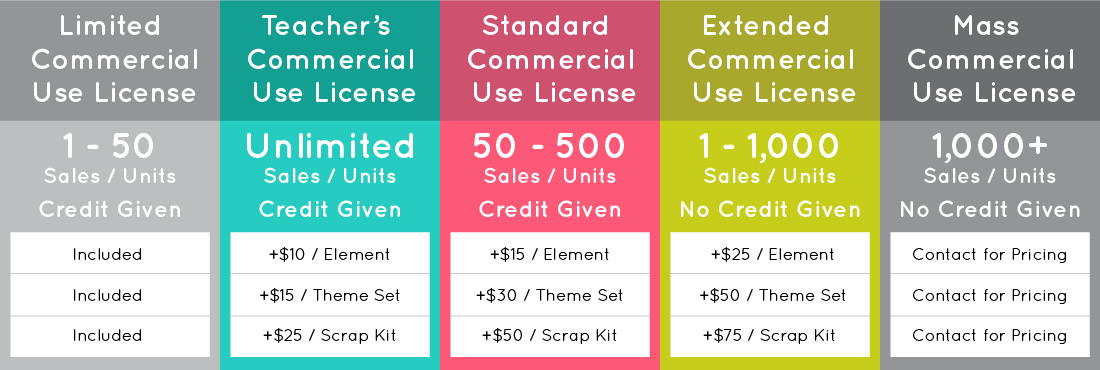 License & Copyright - Printable Cuttable Creatables
