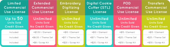 License & Copyright - Printable Cuttable Creatables